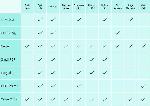 How to edit PDF online, for free. A list of PDF editing tools