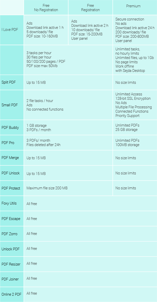 How to edit PDF online, for free. A list of PDF editing tools
