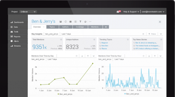 Social media analytics tools comparison 2018