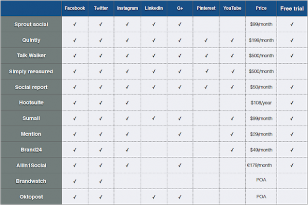 Social media analytics tools comparison 2018