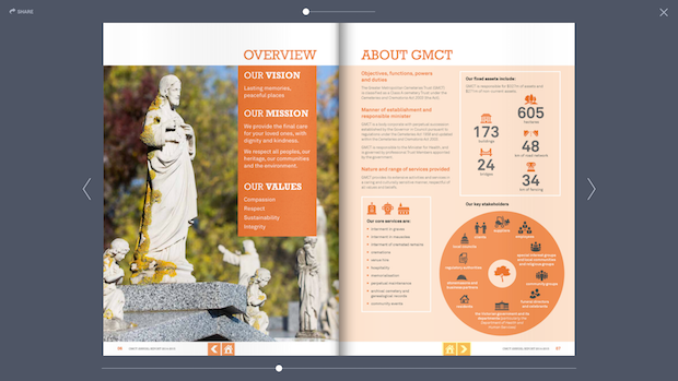 20 annual report designs for your inspiration