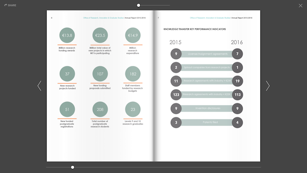 20 annual report designs for your inspiration
