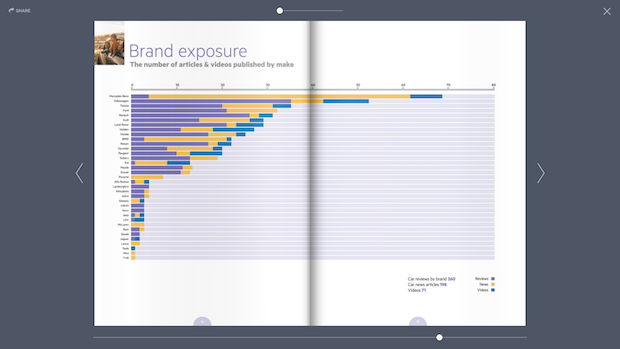 20 annual report designs for your inspiration