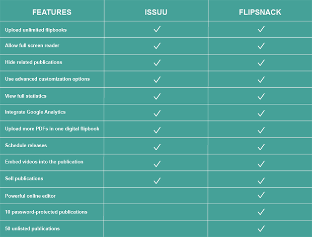 Best Issuu alternative: Flipsnack - Flipsnack Blog