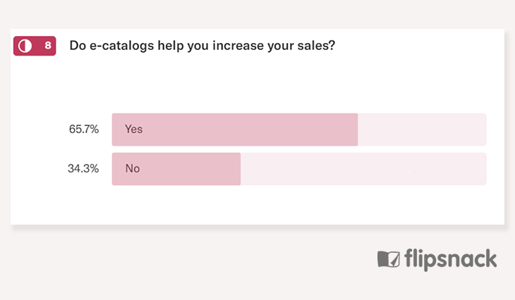 How powerful are e-catalogs? A 2019 study - Flipsnack Blog