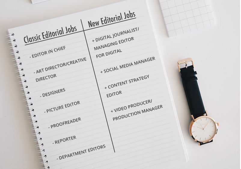 Organizing editorial teams in the digital age - Flipsnack Blog