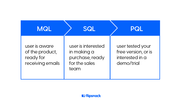 How to successfully use forms in lead marketing - Flipsnack Blog