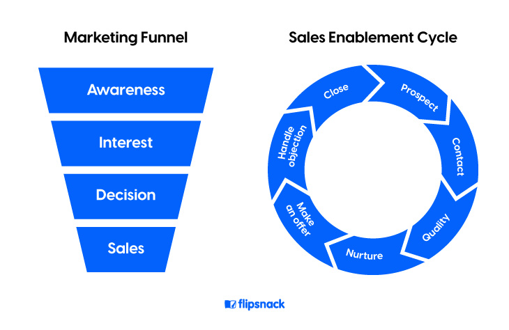 Getting started with sales enablement strategy - Flipsnack Blog