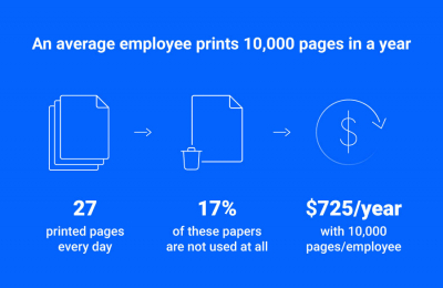 Is your company spending too much on print? Useful tips for budget cuts