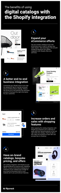 Boost your sales by using catalog integration with Shopify - Flipsnack Blog