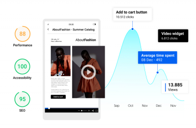 Digital catalogs in 2022 - How retailers navigate the new digital era