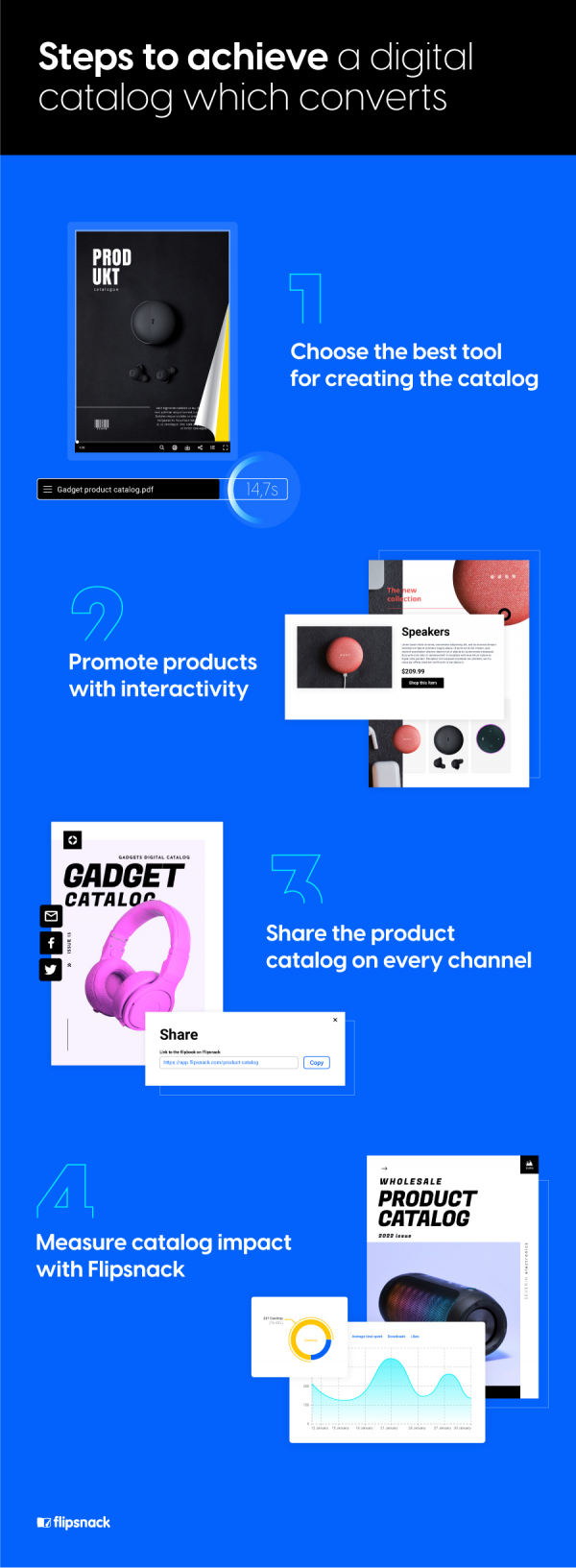 Digital catalogs in 2022 - How retailers navigate the new digital era
