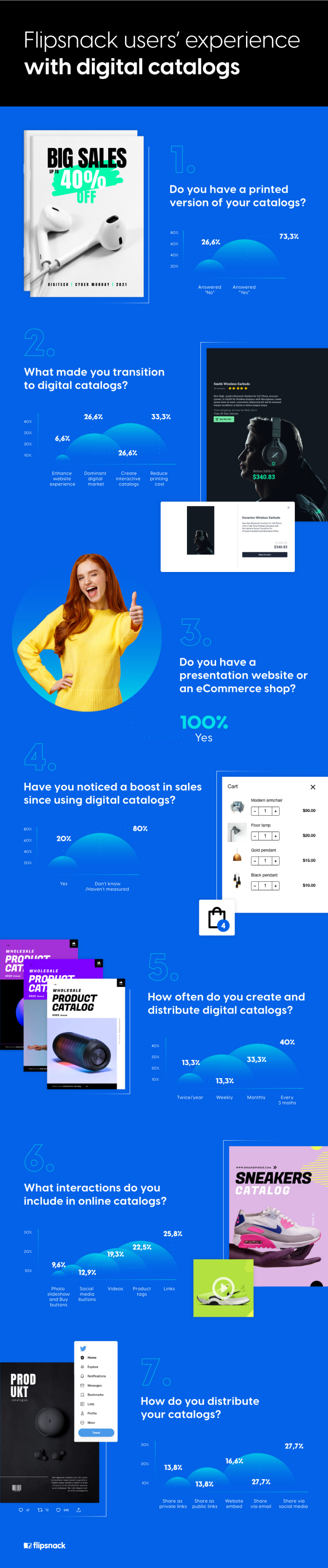 Digital catalogs in 2022 - How retailers navigate the new digital era