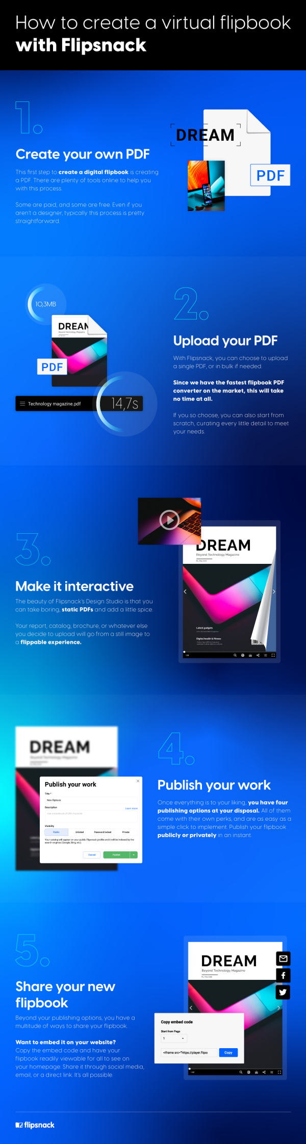 How to create a digital flipbook the easy way